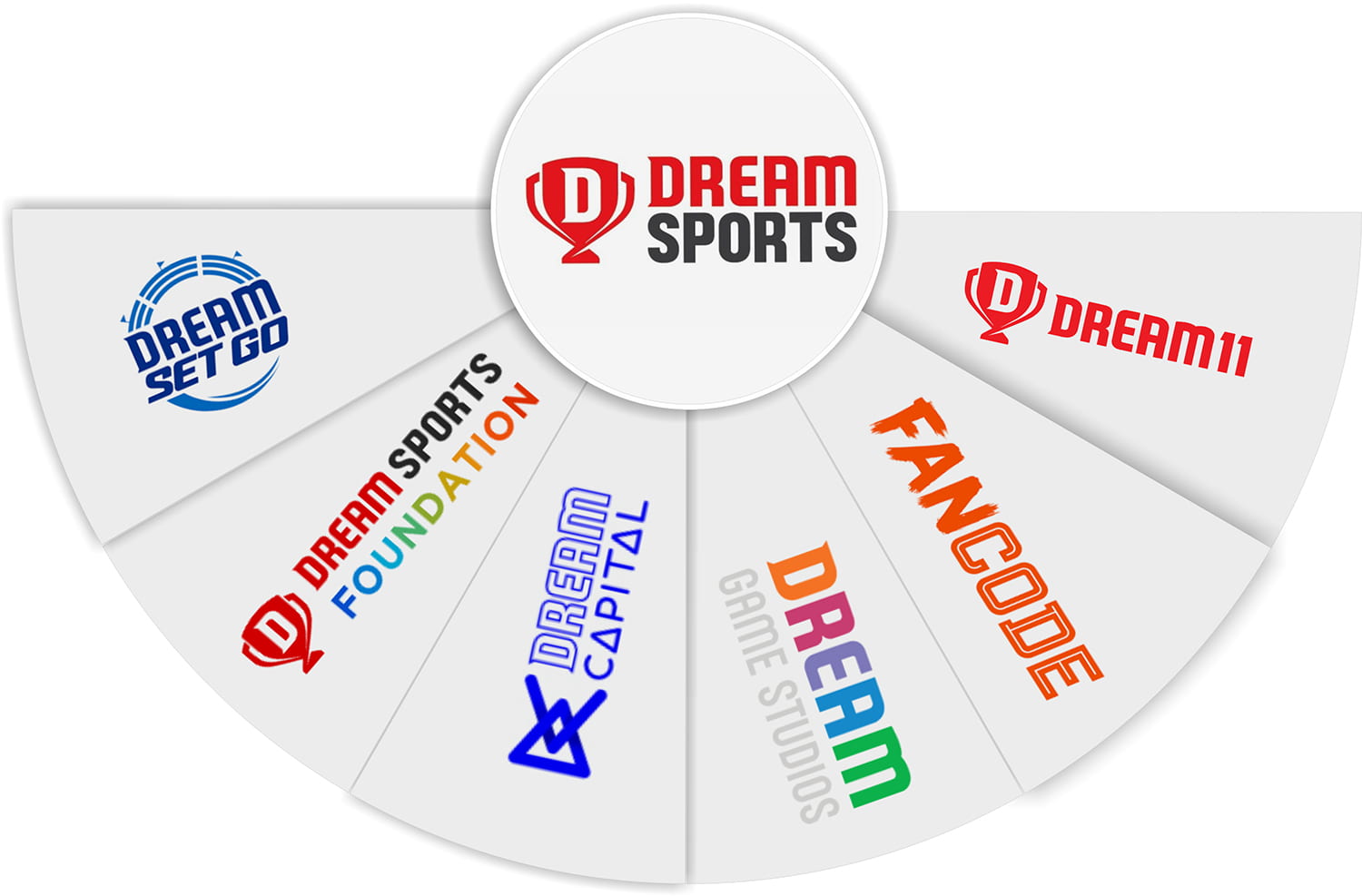 10 Prominent Sports Companies In India 2022 IISM World 10 Prominent Sports Companies In India 2022 IISM World